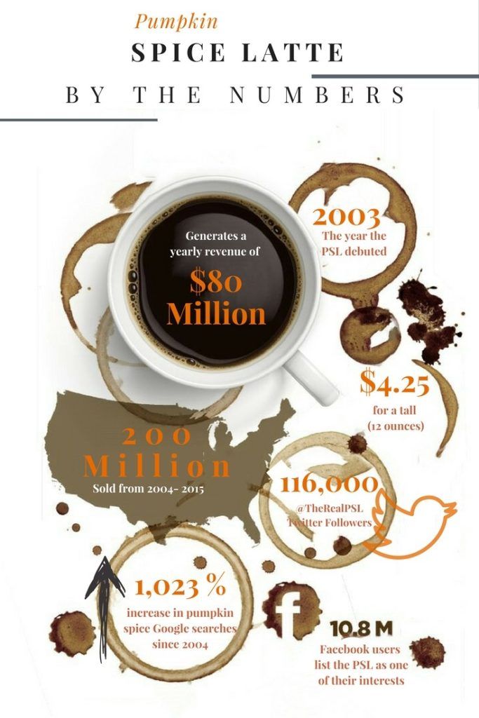 6 Marketing Lessons from Starbucks' Pumpkin Spice Latte - Jemully Media