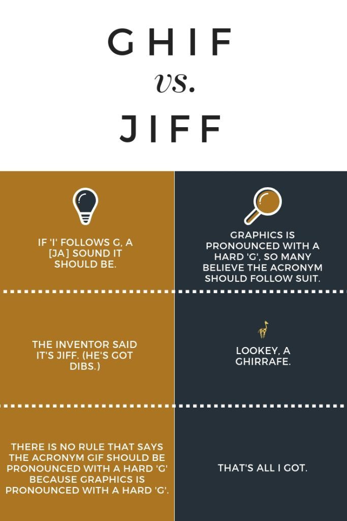 GIF Pronunciation: Why Hard (G) Logic Doesn't Rule - Jemully Media