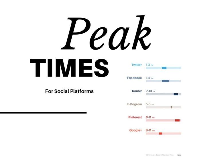 The Psychology of Social Media, Part 1: The Phenomenon - Jemully Web & SEO